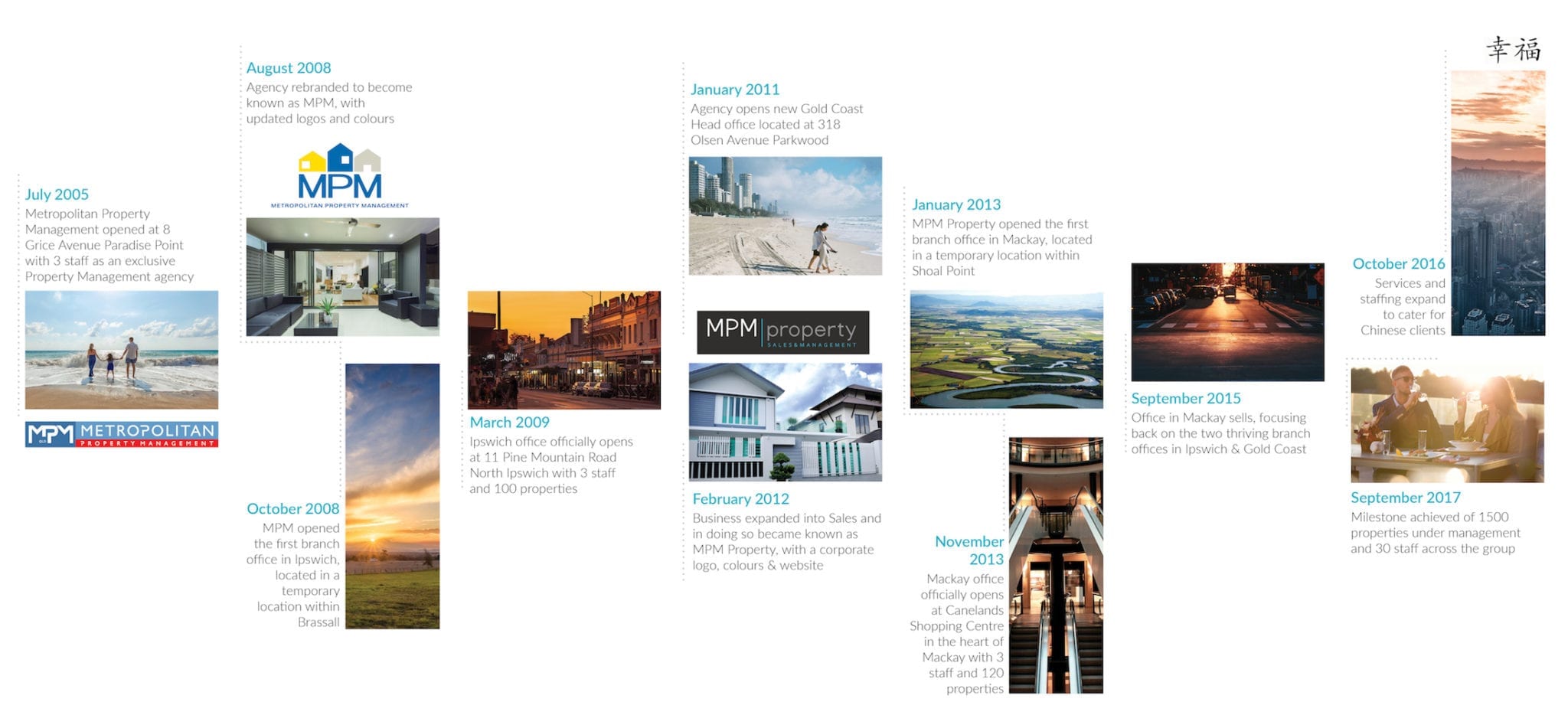 About MPM | MPM Property